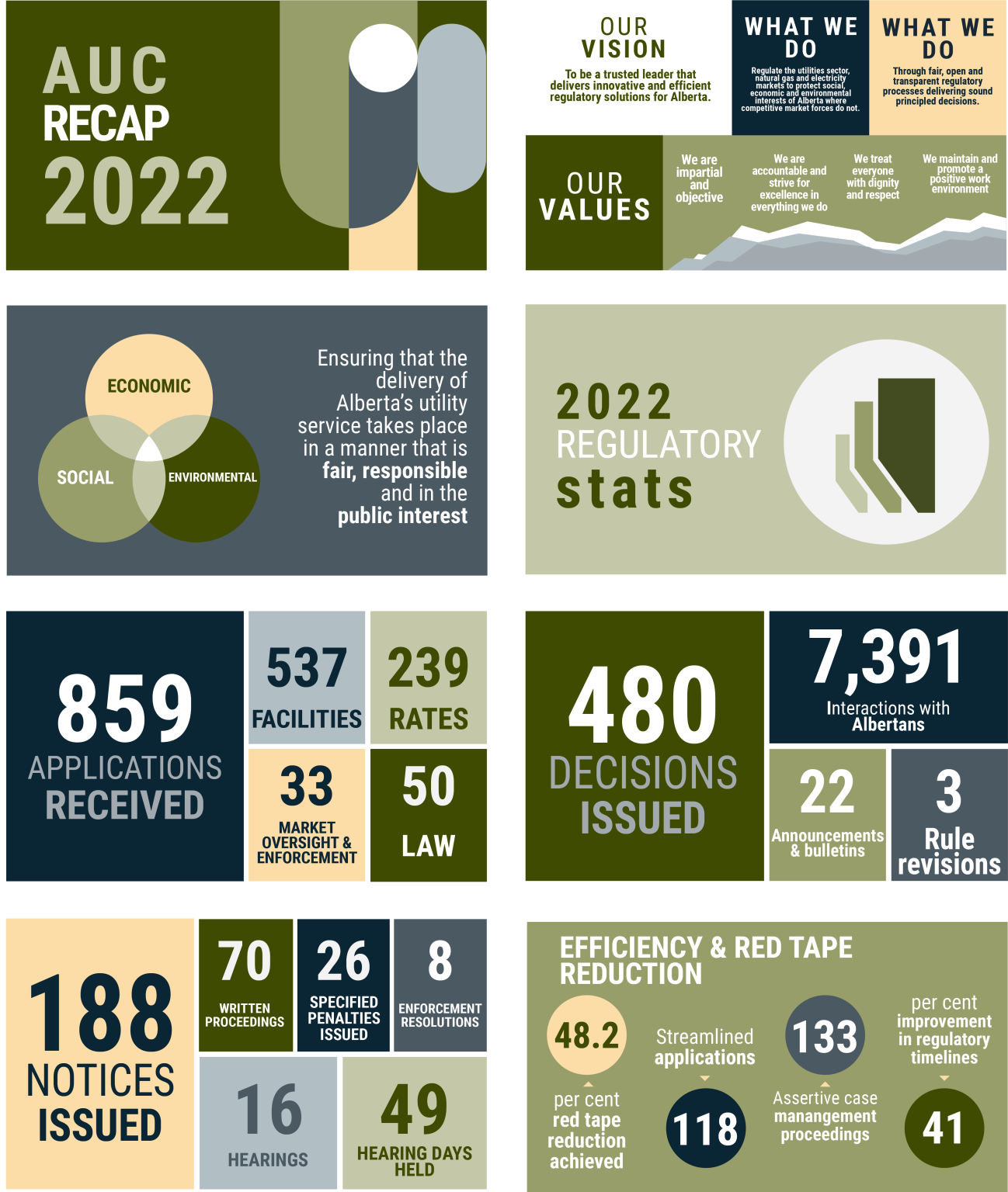 Looking back on an important year for the AUC - AUC