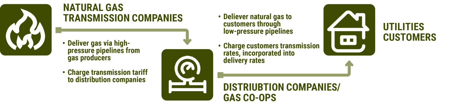 Transmission rates - AUC